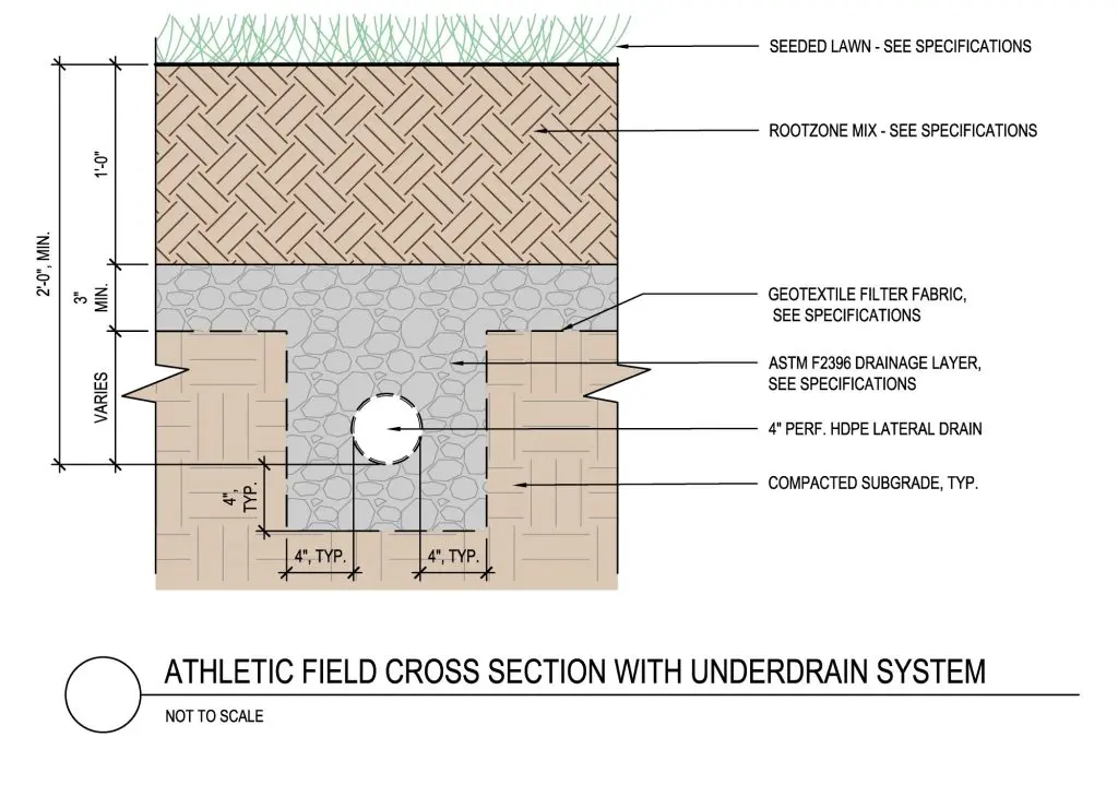 A Tale of Two Fields: Recreation & Community Design | Weston & Sampson