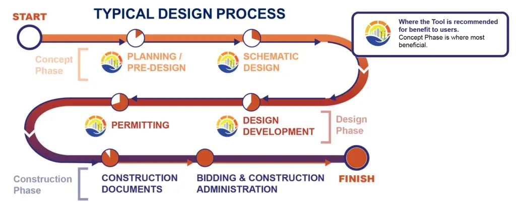 Climate Resilience Design Standards with RMAT | Weston & Sampson